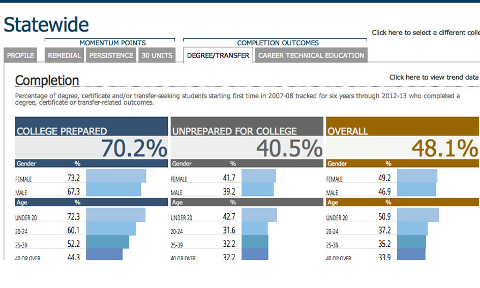 042414scorecard | AACC 21st Century Virtual Center